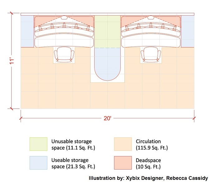 3 Secrets to Maximizing Workspace in Your Dispatch Center