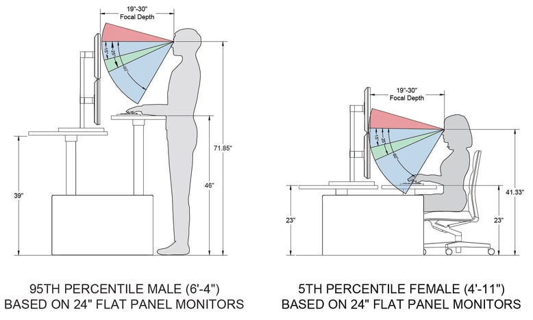 The Best Monitor Mounts for Dispatch and Command Centers