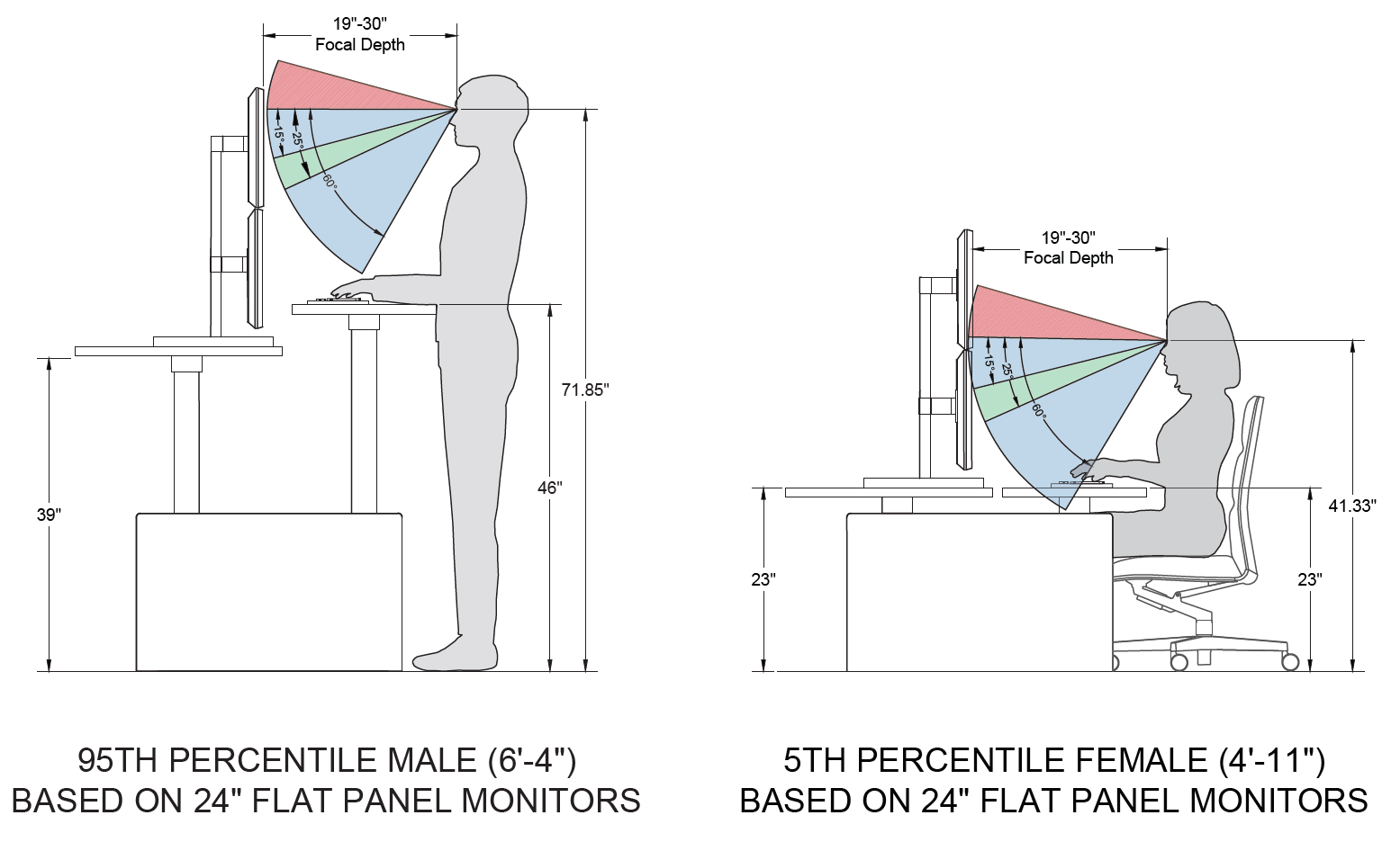 Ergonomic Design: Protecting Your Eyes, Neck, & Shoulders
