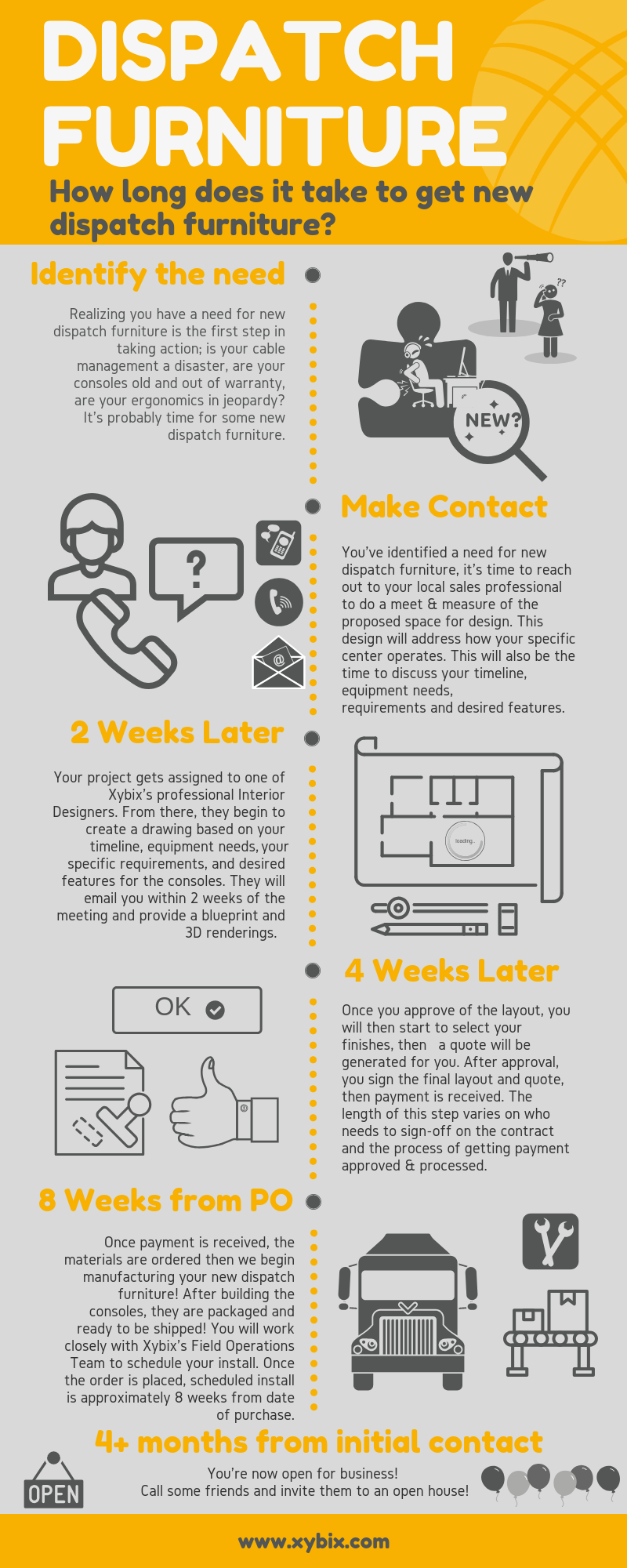 Your Timeline Infographic to Purchasing Dispatch Furniture